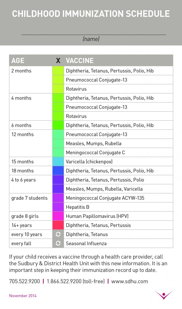 Public Health Sudbury & Districts - Childhood Immunization Schedule