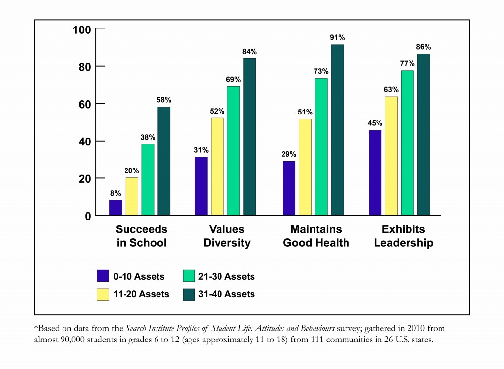 DA_success_graph - Public Health Sudbury & Districts