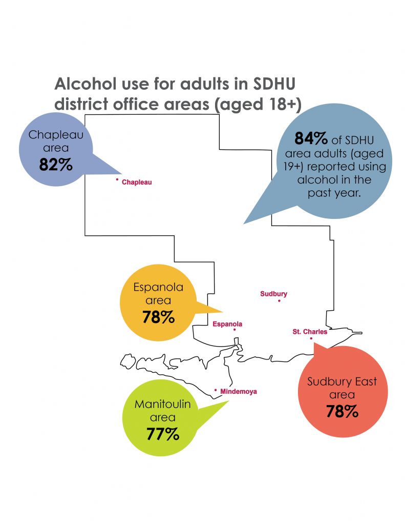 Public Health Sudbury & Districts - The Sudbury & District Health Unit ...