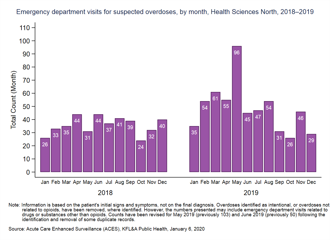 jokertogether - Blog