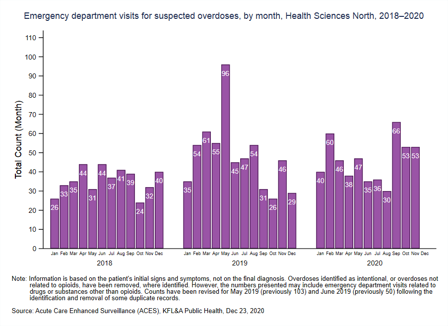 Public Health Sudbury & Districts - 2