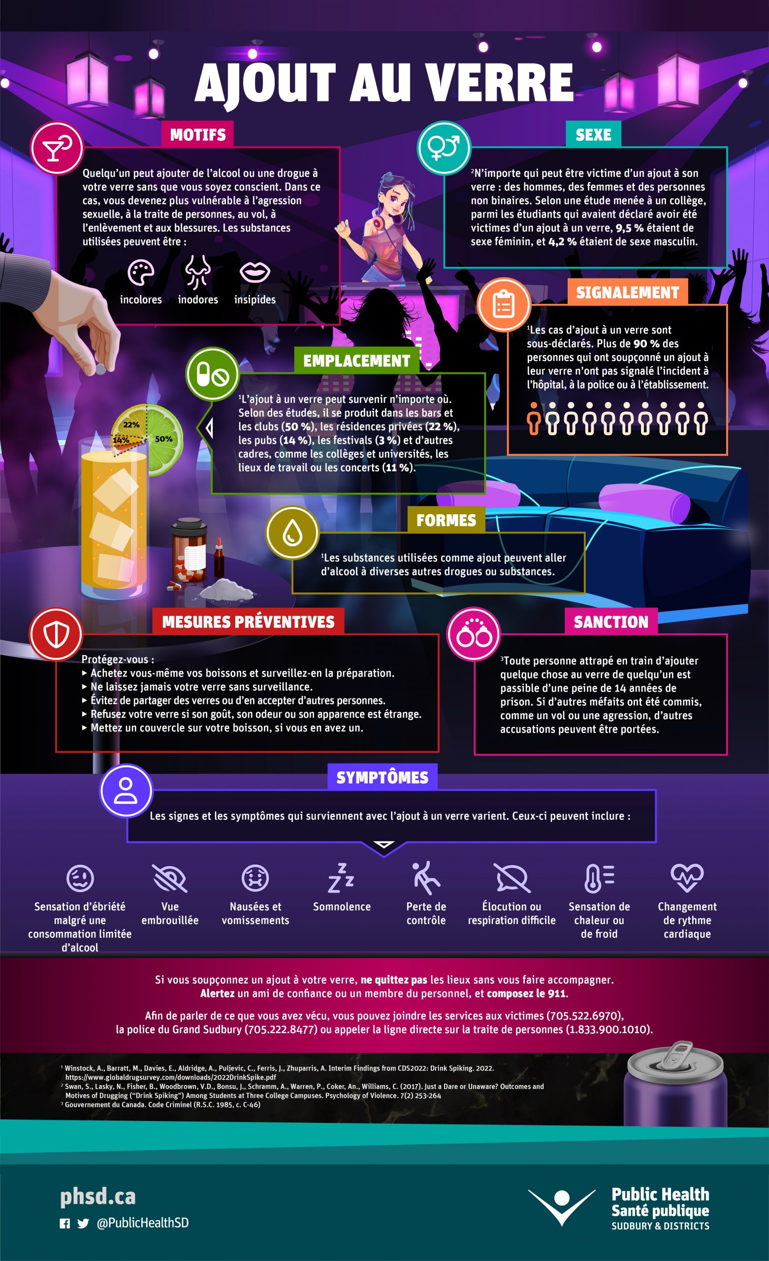 Public Health Sudbury & Districts - Drink_Spiking_Infographic_2022_FR Public Health Sudbury & Districts - Drink_Spiking_Infographic_2022_FR
